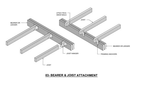 How To Build Solid Decking Frame For Composite Decking WoodEvo