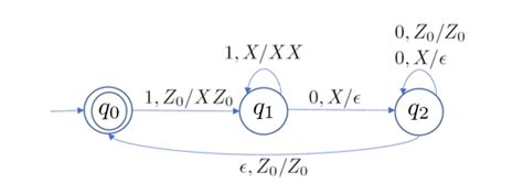 Solved Theory Of Computation Related Questionconsider The
