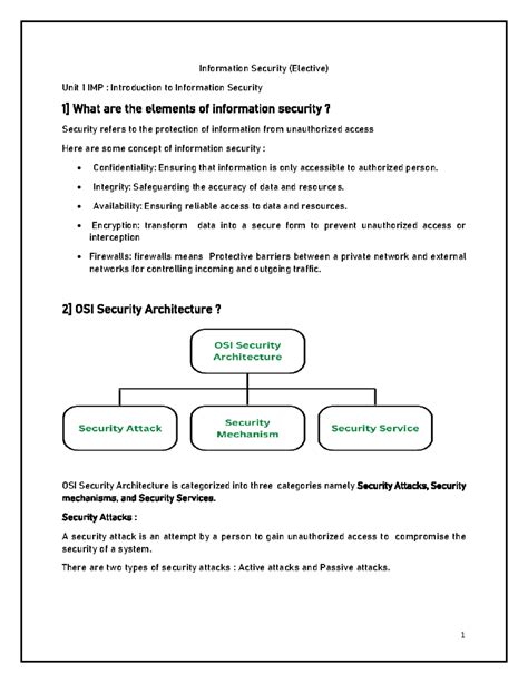 Is Unit 1 Imp Bat Notes Information Security Elective Unit 1 Imp Introduction To