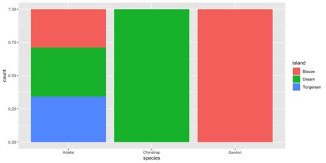 Eds 240 Lecture13 Ggplot Review Slides