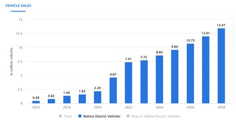 Nio Will Recent Expansion Efforts Bring Profitability Nysenio