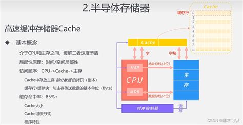 计算机组成原理——存储系统 Csdn博客