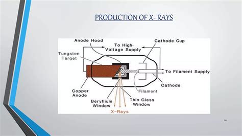 X Ray Diffraction By Kk Sahu Pptx