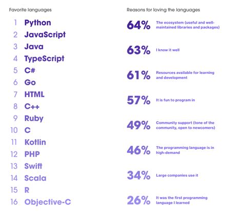 刚刚北美程序员薪资报告出炉第一名多少人不认识 知乎
