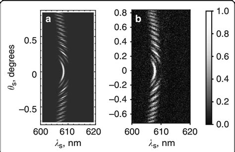 interference in the superlattice with a defect normalized
