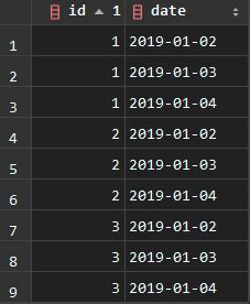 Postgresql Generate Dates For Postgres Stack Overflow