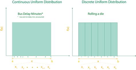 Introduction To Sampling Methods Implementing Inverse Transform By Oliver S Towards Data