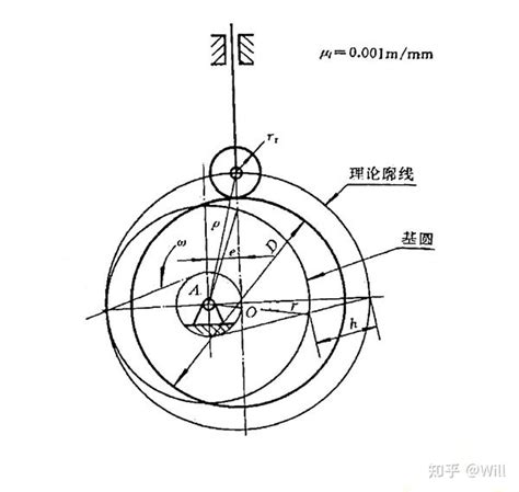 第九章 凸轮机构及其设计 知乎