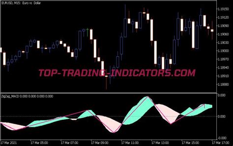 best free mt5 zig zag zz indicators download page 5 of 14 top