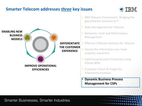 PPT Beyond Network Faults And Performance Management PowerPoint Presentation ID