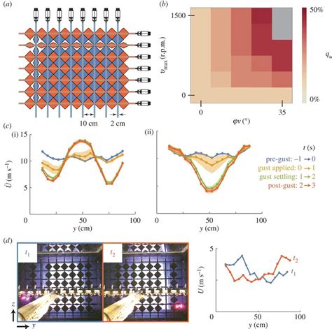 An Active Turbulence Grid Can Be Used To Create Turbulence Or Download Scientific Diagram