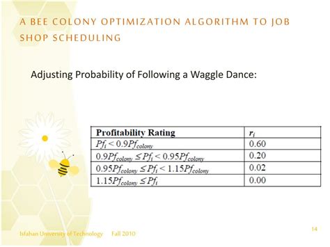 Ppt Artificiel Bee Colony Abc Algorithme Powerpoint Presentation