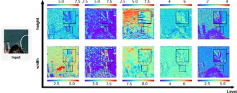 Pdf Adaptive Rectangular Convolution For Remote Sensing Pansharpening