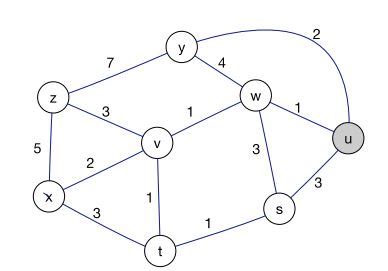 Solved Run Dijsktra S Algorithm And Show Steps For Fill In Chegg Com