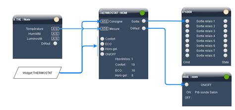 Fichier Diagramme Thermostat Png GCE Electronics