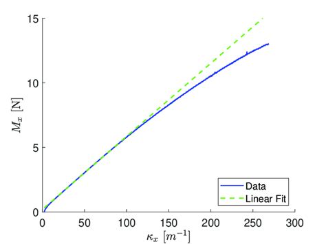 í µí± í µí±¥ Vs í µí¼ í µí±¥ Plot For One Coupon Download Scientific