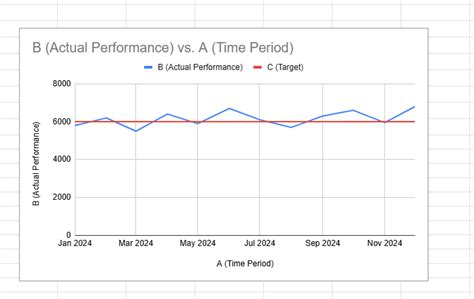 How to Add a Goal Line in Excel Charts: A Step-by-Step Guide for ...
