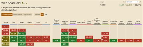 Utiliser La Fonctionnalit Window Native Share R Gis Enguehard