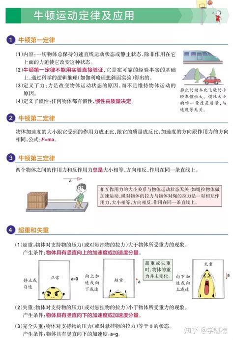 高中物理解题模型大全（高一至高三），清晰图表版！ 知乎