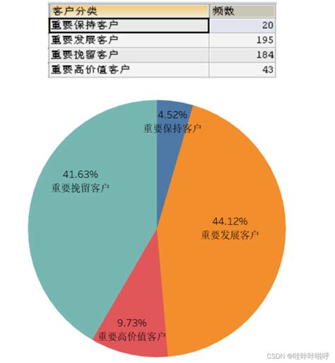 数据分析实战——淘宝用户行为分析淘宝用户行为分析系统 Csdn博客