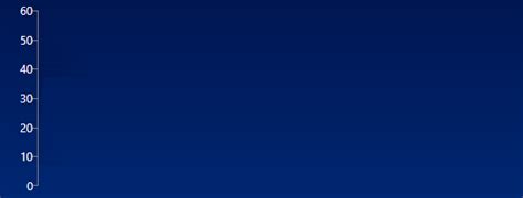 Playing With Wpf Silverlight Chartview Animations