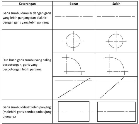 Jenis Jenis Garis Gambar Teknik Sepuh 86