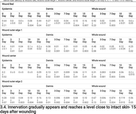 Table 1 From Quantifying Innervation Facilitated By Deep Learning In