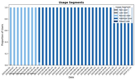 Demo Using Createoddsratios From The Vivainsights Python Package Vivainsights 040