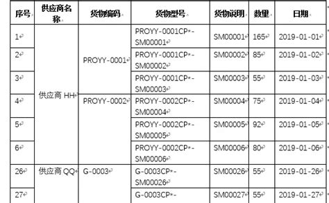 特殊字符 Python 实战 从 Excel 提取数据 → 生成美观 Word 收货记录表格（含合并单元格 总计功能） Csdn博客