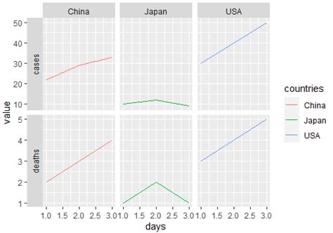 R Is It Possible To Combine Facetwrap With Stacked Graphs Stack