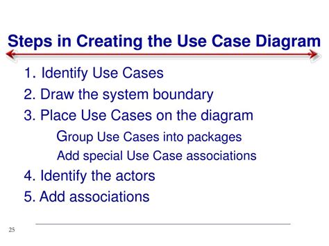 PPT Use Case Analysis PowerPoint Presentation Free Download ID