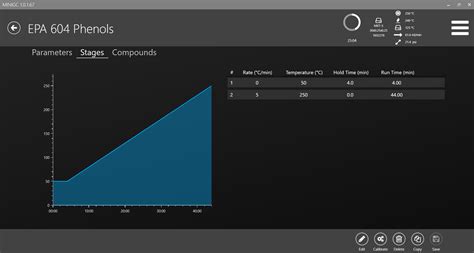 Gc Fid Results Lucidity