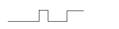 Fpga 】组合逻辑中的竞争与险象问题（四）动态险象 Csdn博客