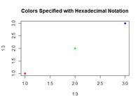 Colors In R Geeksforgeeks