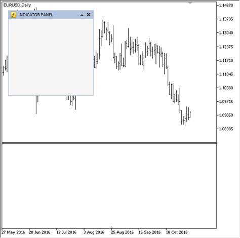 Classes For Creating Panels And Dialogues Price Chart General