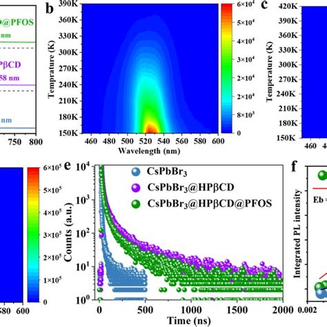The Characterization Of Optical Property Temperature Dependent Download Scientific Diagram
