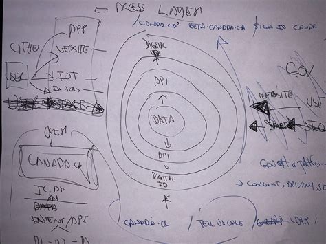 Hacking The Hierarchy Sep 1 8 Rob Butler