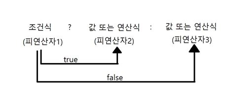 Yuu Yuu 작성글 Velog