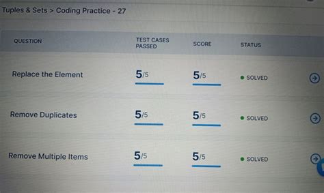 Tejasree Vootla On Linkedin 30daysofcodechallenge Day30 Python