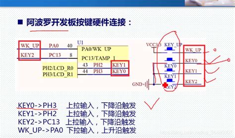 外部中断原理及配置步骤 Csdn博客