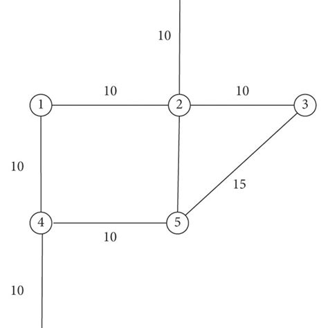 The Infrastructure Of The Small Example Network A An Example Line