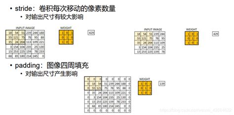 卷积神经网络的输入输出尺寸计算卷积神经网络尺寸 Csdn博客