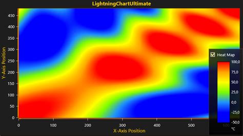 图表控件lightningchart使用教程：创建2d 热点图图表wpf Lightingchart使用 Csdn博客