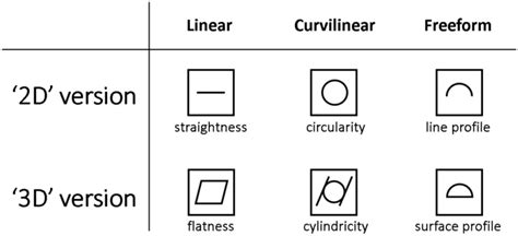 Practical Gdandt Profile Of A Surface Measurement Basic Concepts Redlux