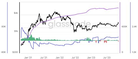 3 Metrics DeFi Traders Can Watch To Spot The Next Crypto Bull Market