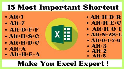 excel shortcut keys you should know amazing excel shortcut keys don t