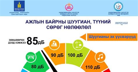 Ажлын байрны шуугиан ба түүний сөрөг нөлөөлөл гэж юу вэ