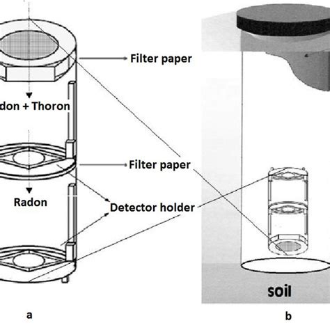 Pdf Calibration And Optimization Of A Low Cost Diffusion Chamber For Passive Separated