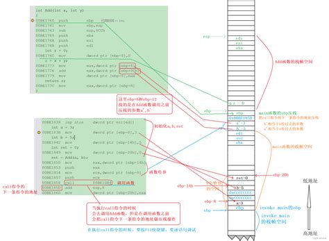 函数栈帧的创建与销毁—— “修炼内功”函数栈帧的创建与销毁在哪本书学 Csdn博客