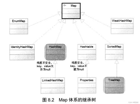 《疯狂java讲义》读书笔记5 javahashset集合遍历后排序 csdn博客